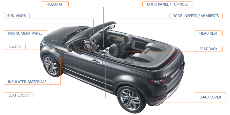 Automotive - Plasticisers - Information Center
